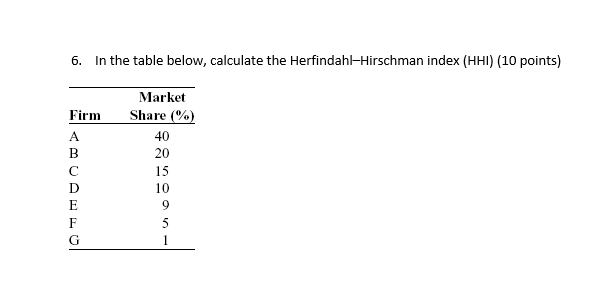 Solved In the table below, calculate the | Chegg.com