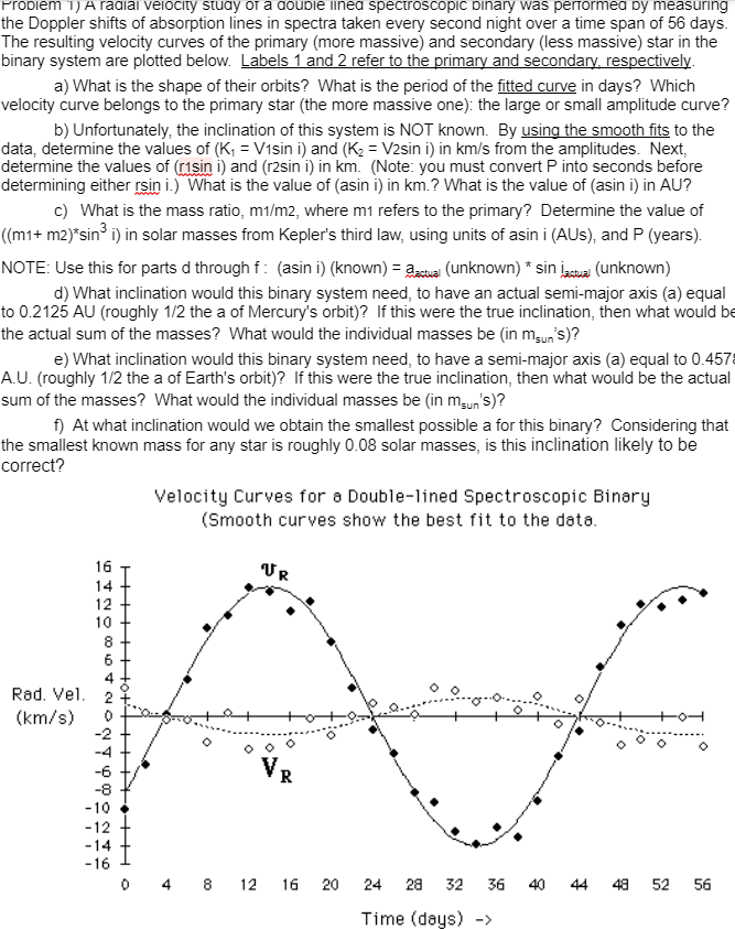 Solved Problem 1) A radial velocity study of a double lined | Chegg.com