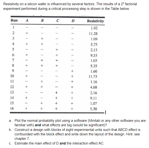 Resistivity on a silicon wafer is influenced by | Chegg.com