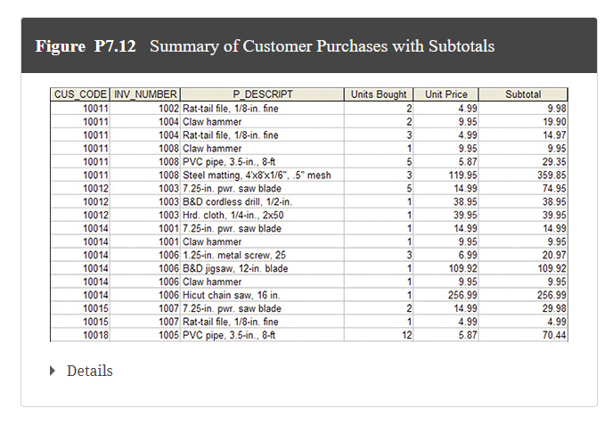 Solved The Ch07_ConstructCo database stores data for a | Chegg.com