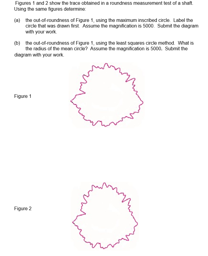 Solved Figures 1 and 2 show the trace obtained in a | Chegg.com