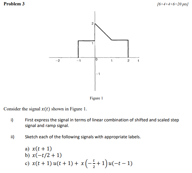 Solved Consider the signal x(t) ﻿shown in Figure 1 .i) | Chegg.com