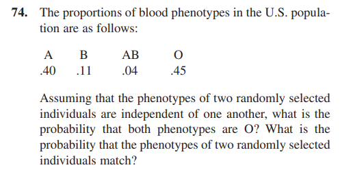 Solved 74. The proportions of blood phenotypes in the U.S. | Chegg.com