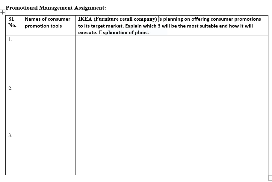 Solved Promotional Management Assignment: Si. Names of | Chegg.com