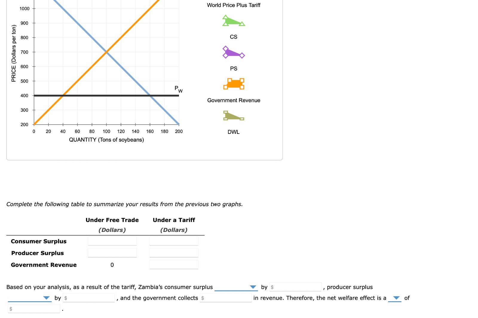 Complete the following table to summarize your | Chegg.com