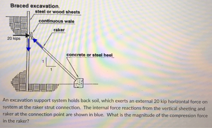 Solved Braced excavation. steel or wood sheets - / | Chegg.com