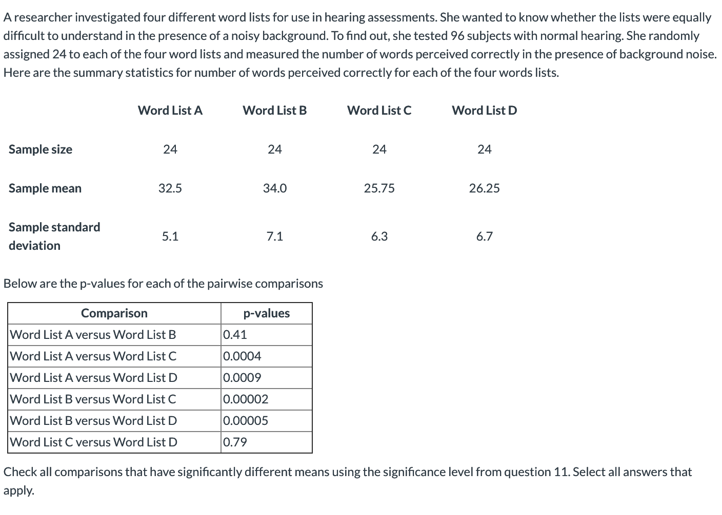 Solved Check all comparisons that have significantly | Chegg.com