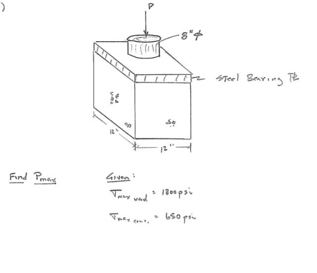 Solved Steel Bearing TE | Chegg.com