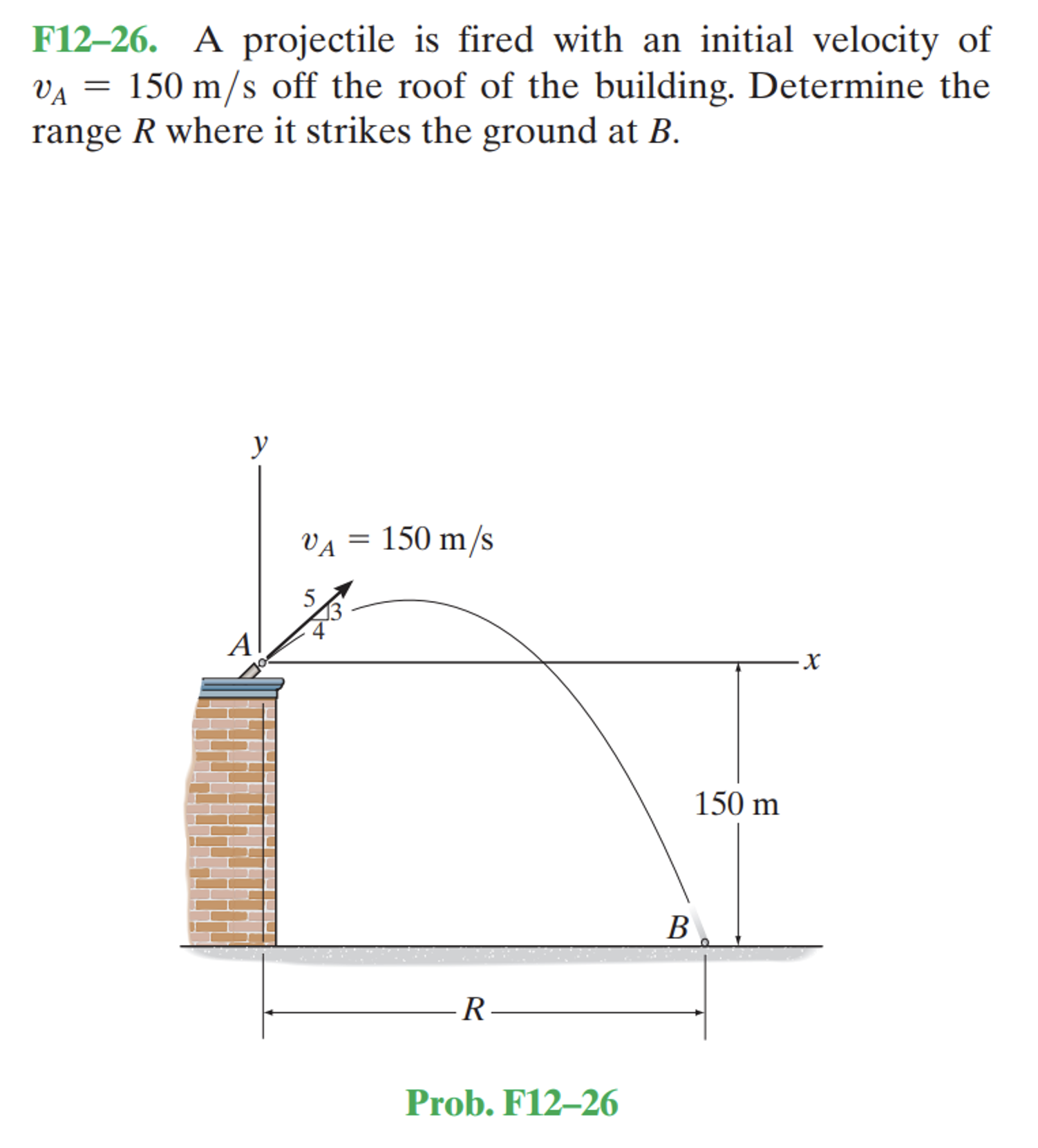 Solved F12-26. A projectile is fired with an initial | Chegg.com