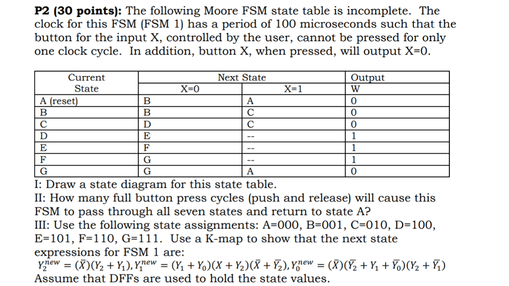 Solved P2 (30 points): The following Moore FSM state table | Chegg.com
