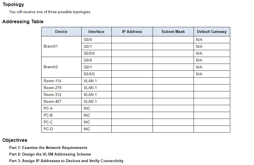 Solved Topology You will receive one of three possible | Chegg.com