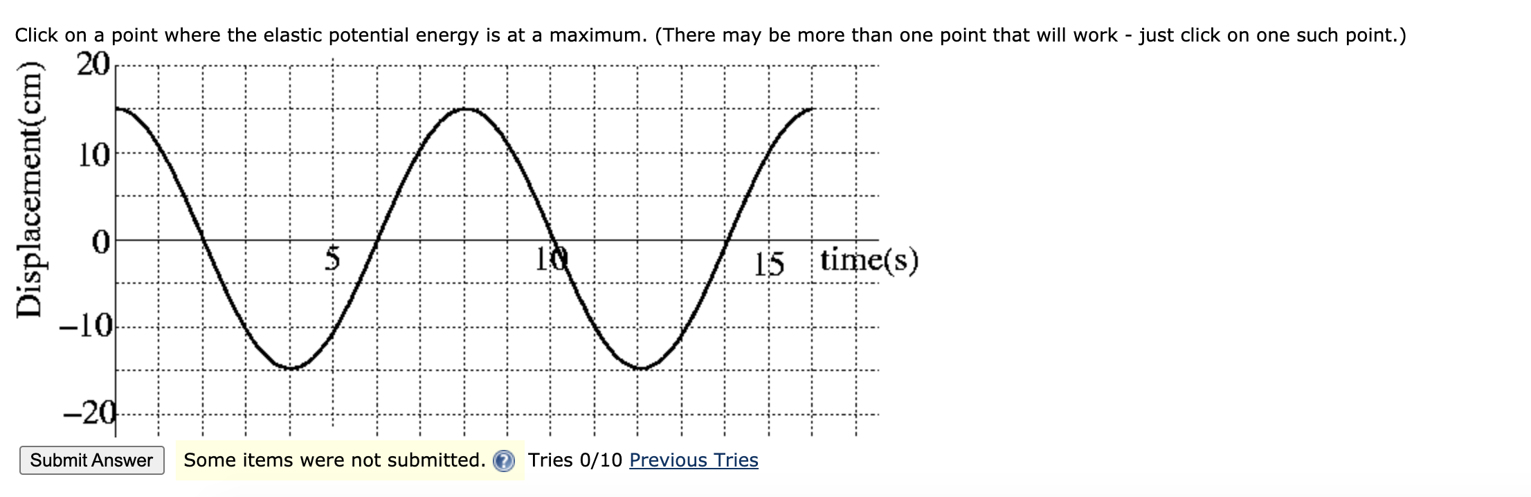 Solved Consider the following displacement vs. time graphs | Chegg.com