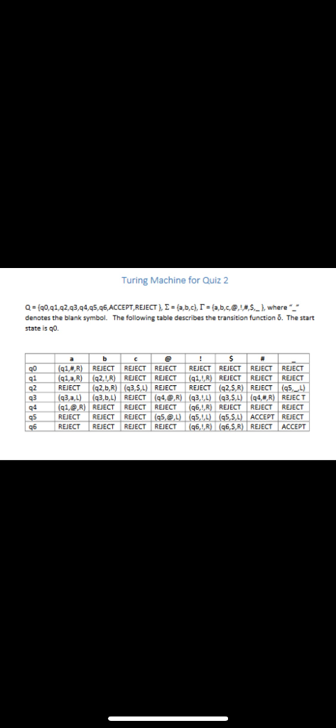 Suppose the current configuration of this turing | Chegg.com