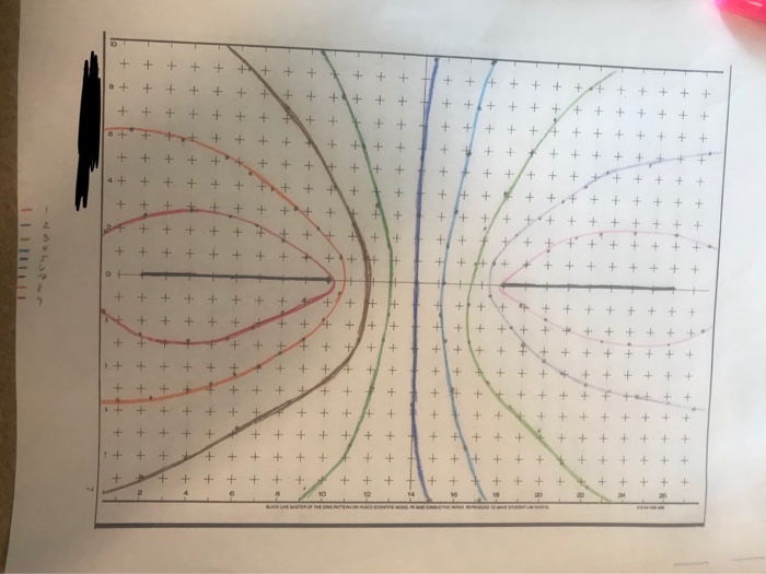 Solved So we did a lab on equipotentials where we used | Chegg.com