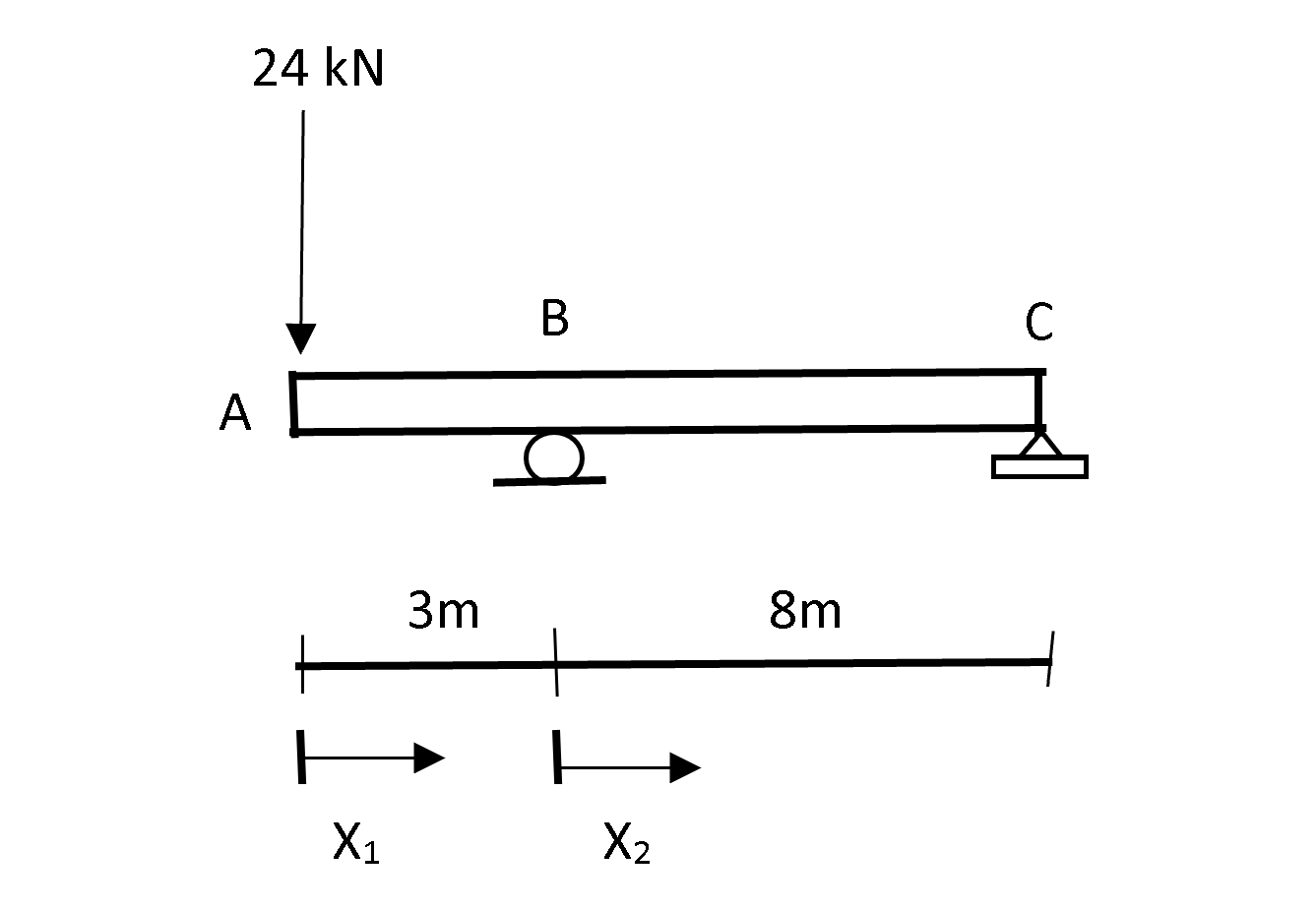 Solved For the simply supported overhang beam as shown, | Chegg.com