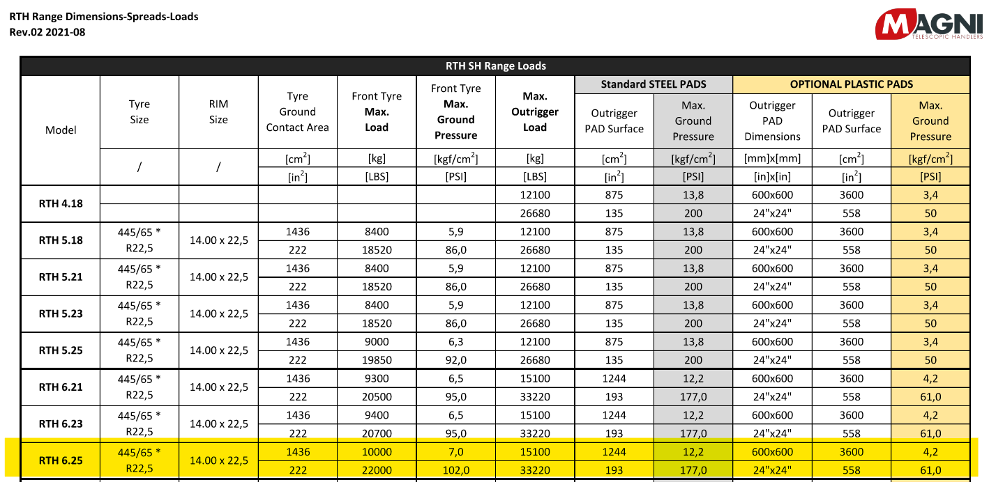 Solved Structural engineer believes with live load and an | Chegg.com