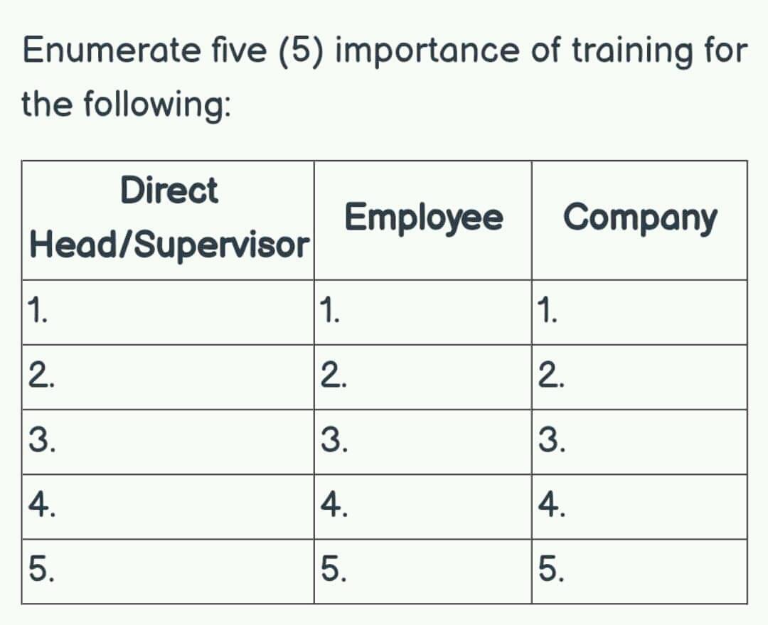 Solved Enumerate five (5) importance of training for the | Chegg.com Solved Enumerate five (5) importance of training for the | Chegg.com