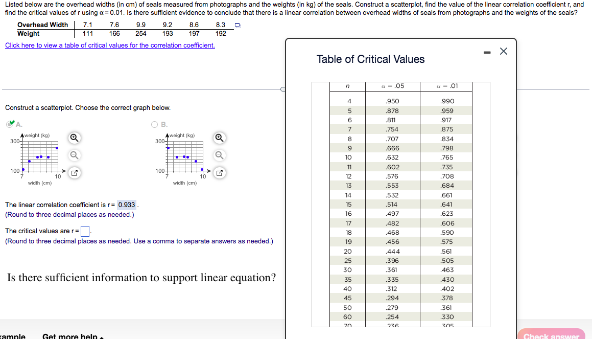 Solved find the critical values of r using α=0.01. Is there | Chegg.com