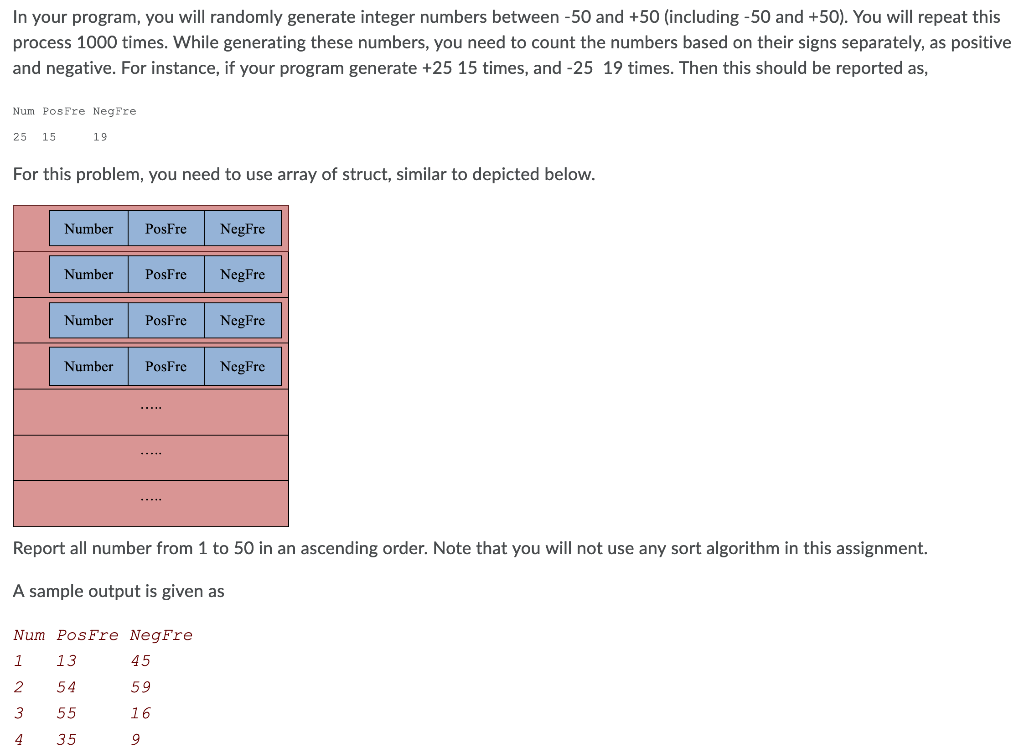 Solved In your program, you will randomly generate integer | Chegg.com