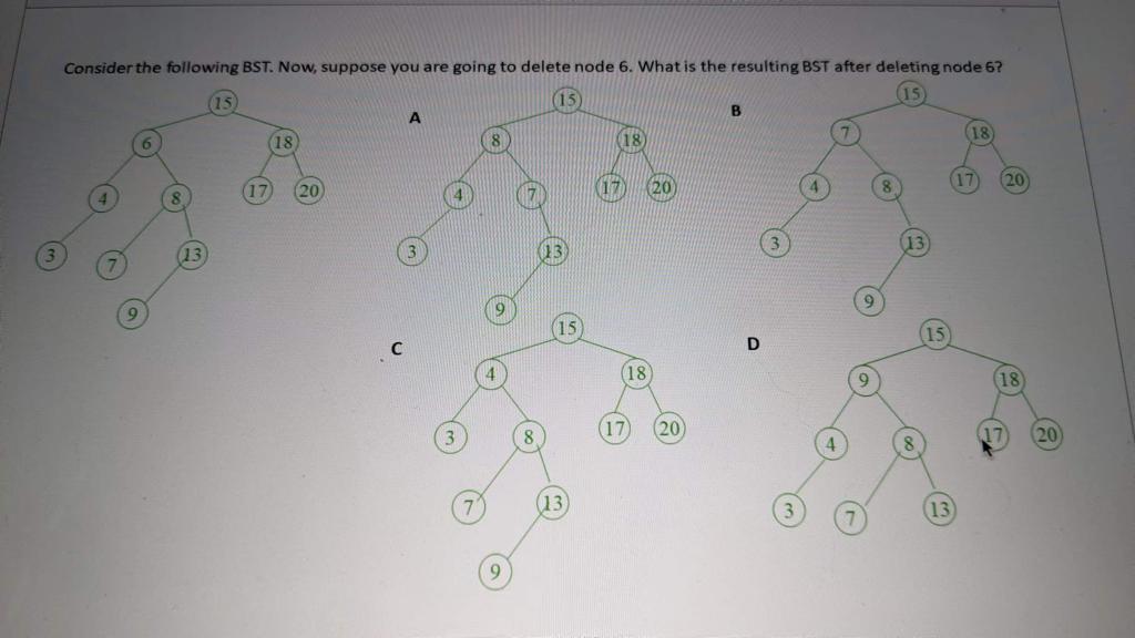 Solved Consider The Following Bst Now Suppose You Are 