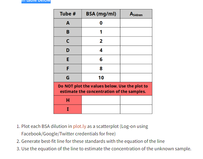 Bovine Serum Albumin (BSA) is a protein that | Chegg.com