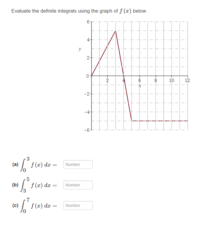 Evaluate the definite integrals using the graph of | Chegg.com