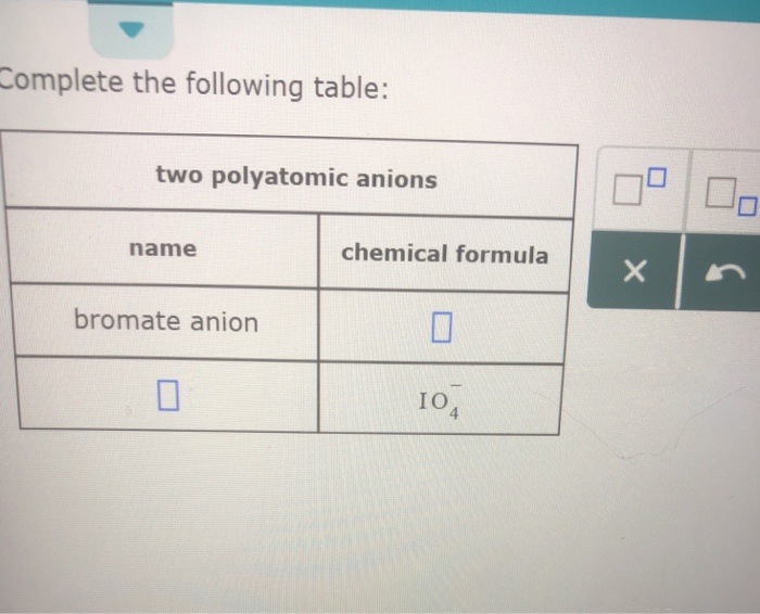 Solved Complete the following table: two polyatomic anions | Chegg.com