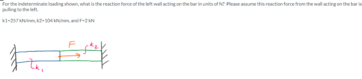 Solved For the indeterminate loading shown, what is the | Chegg.com
