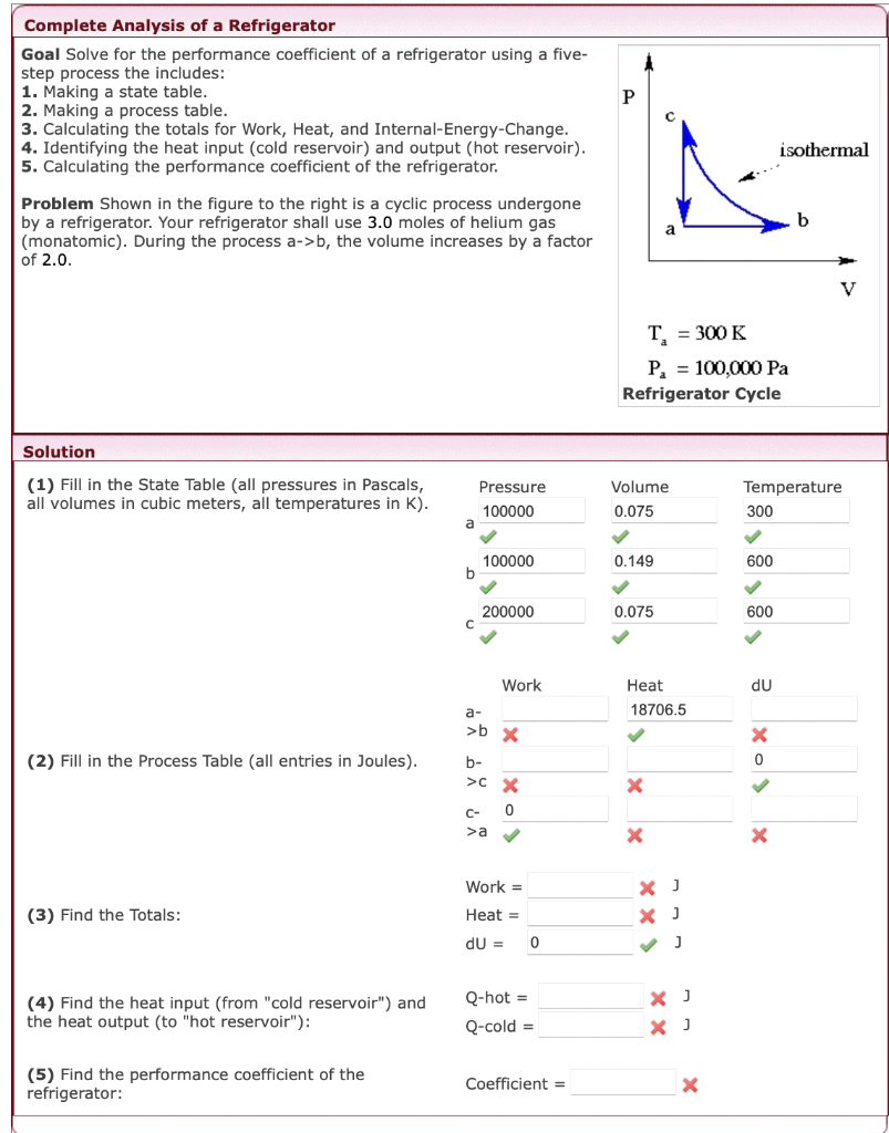 Solved Complete Analysis of a Refrigerator Goal Solve for | Chegg.com