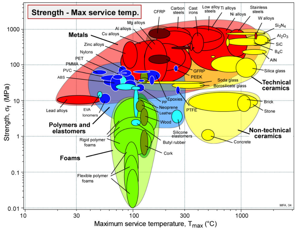 Solved Referring to the bubble charts below, explain why | Chegg.com