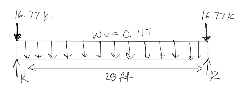 Solved Find maximum moment in kip*ft | Chegg.com