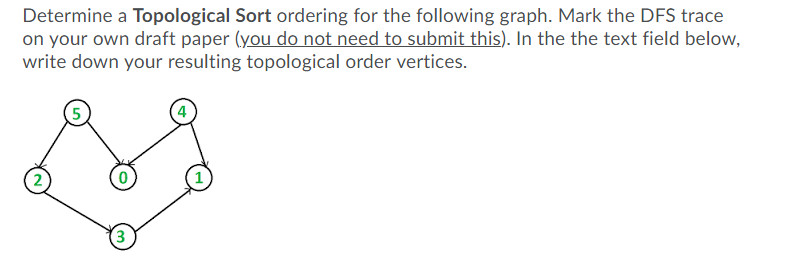 Solved Determine a Topological Sort ordering for the | Chegg.com