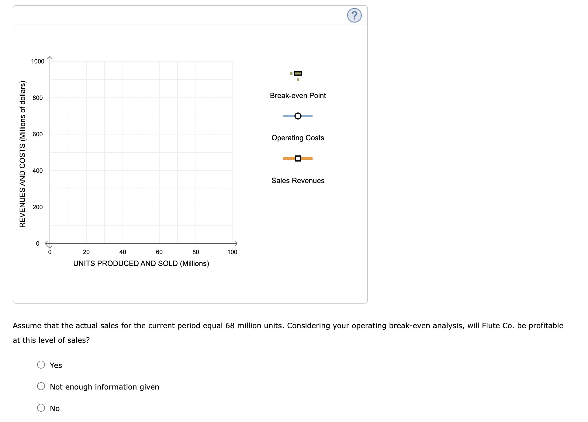 Solved When does a firm achieve it's operating break-even | Chegg.com