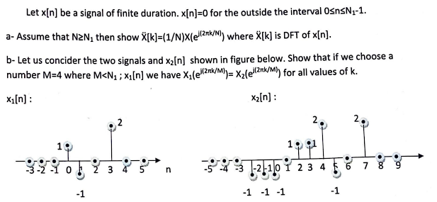 Solved Let x[n] be a signal of finite duration. x[n]=0 for | Chegg.com
