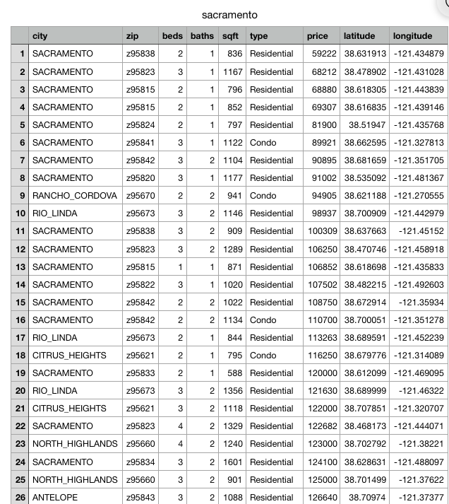 Solved Please answer the following in Python with the | Chegg.com