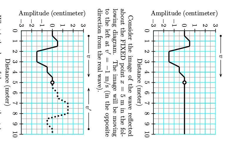 Solved 00910.0 points You are given f1(x), a transverse wave | Chegg.com