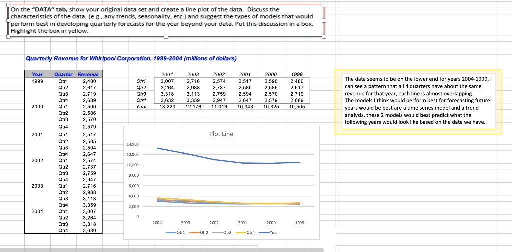 Solved Discuss the characteristics of the data and suggest | Chegg.com