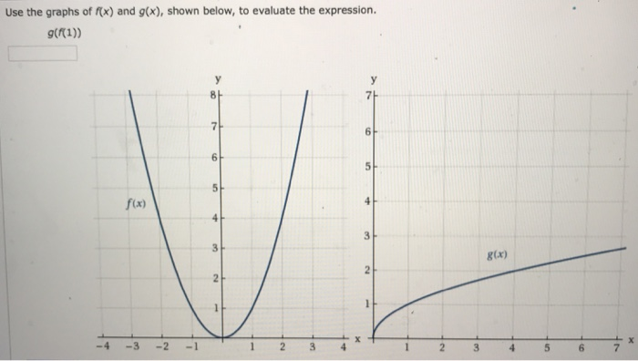 Solved | Given f(x)=2x2 + 1 and g(x) = 7x-9, find the | Chegg.com