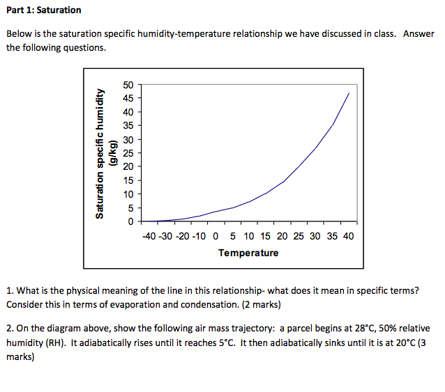 Solved Part 1: Saturation Below is the saturation specific | Chegg.com
