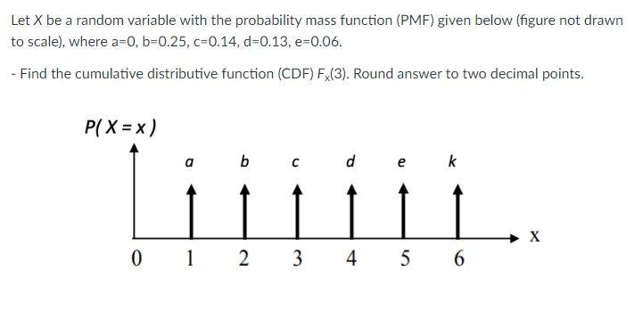 Solved Let X be a random variable with the probability mass | Chegg.com