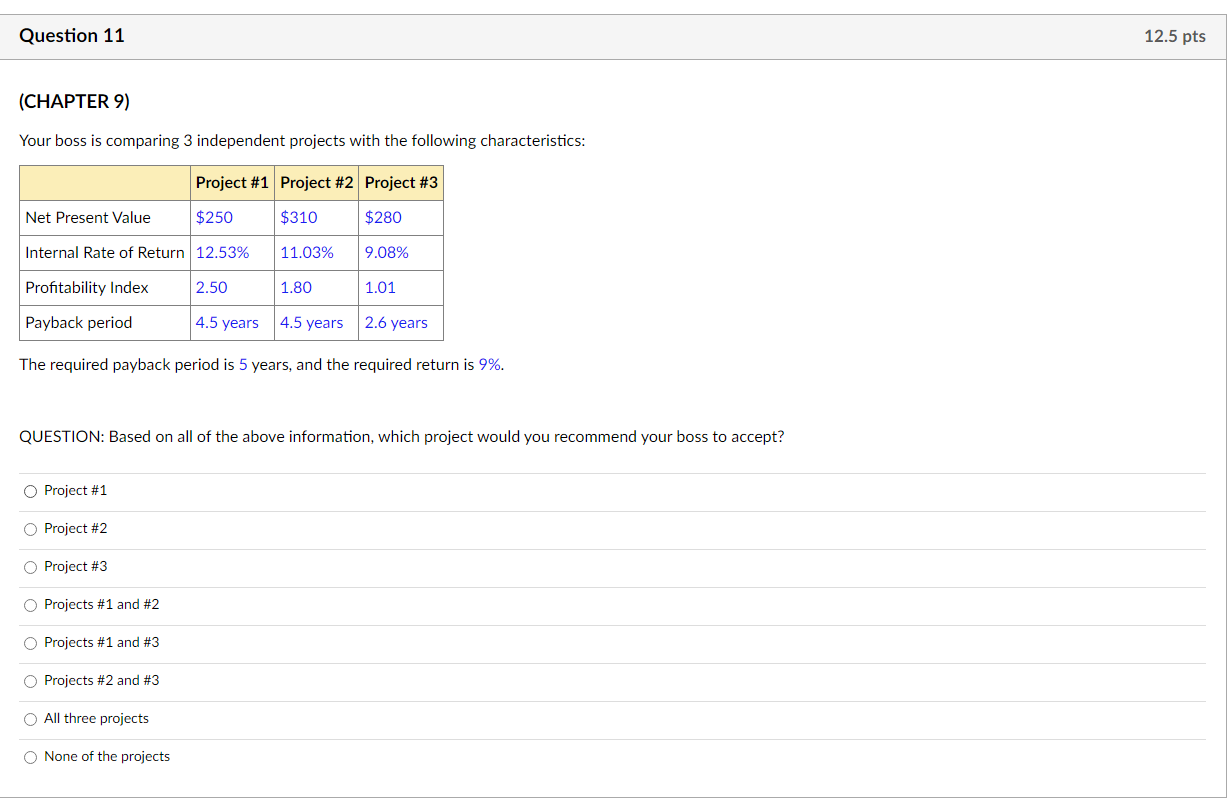Solved Your boss is comparing 3 independent projects with | Chegg.com