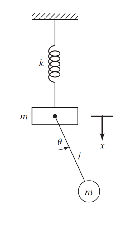 Solved Using Lagrange’s Method, derive the equations of | Chegg.com Solved Using Lagrange’s Method, derive the equations of | Chegg.com