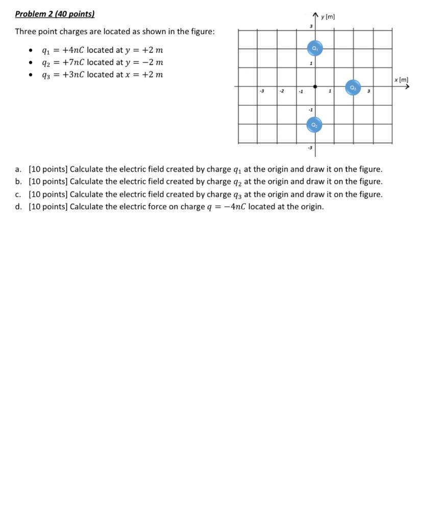 Solved Problem 2 (40 points) y [m] Three point charges are | Chegg.com
