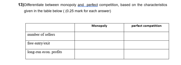 Solved 13) Differentiate between monopoly and perfect | Chegg.com