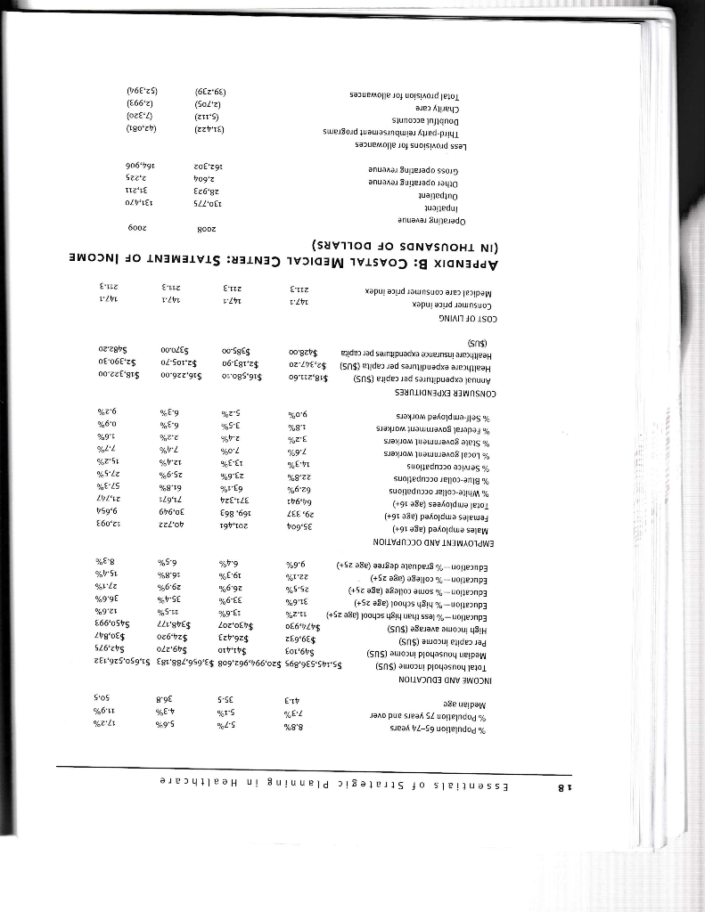 Essentias of Strategic P lanning in Healthcare | Chegg.com