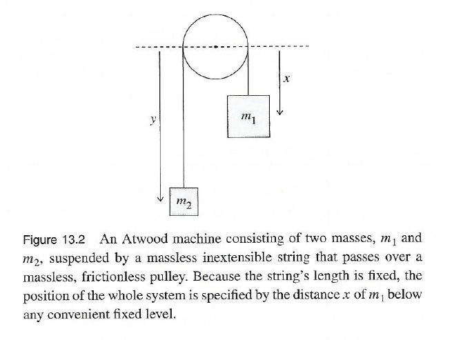 Solved 13.3 Consider the Atwood machine of Figure 13.2, but | Chegg.com