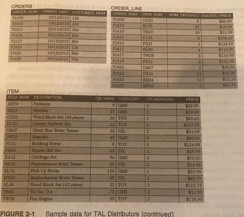 Solved I need help with the sql commands for these 2a.List | Chegg.com