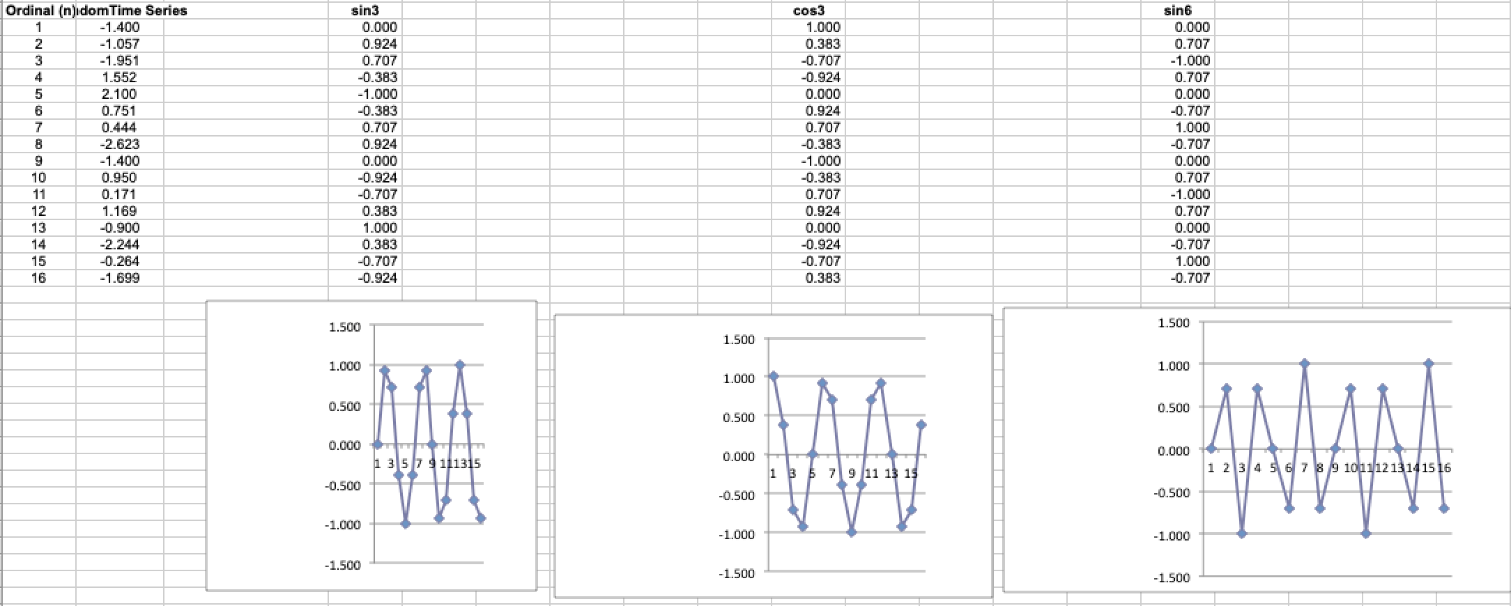 This question is in the form of an exercise and | Chegg.com
