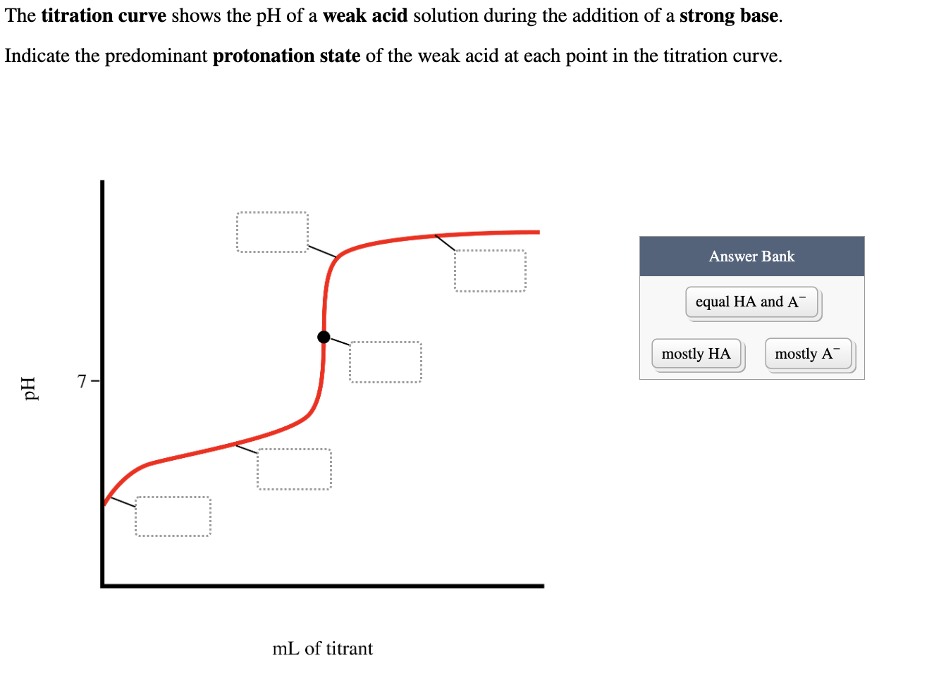 Solved The titration curve shows the pH of a weak acid | Chegg.com