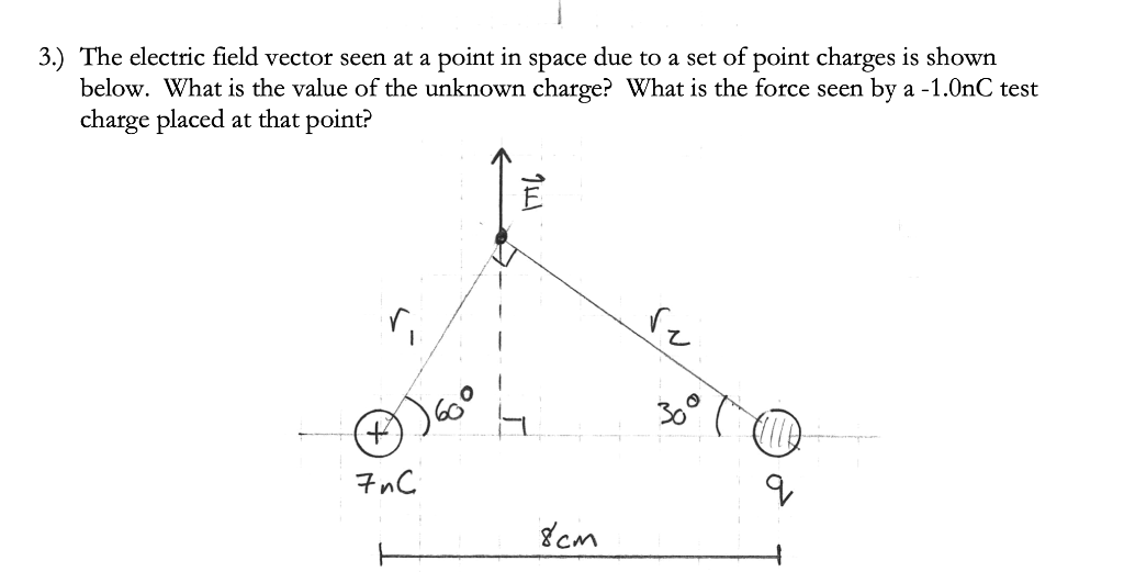 Solved 3.) The electric field vector seen at a point in | Chegg.com